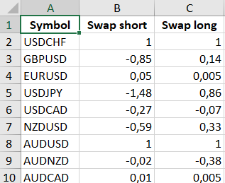 How to use swaps functionality
